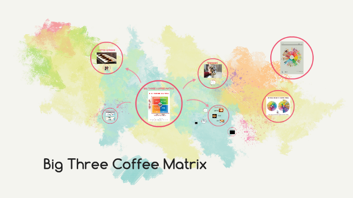 Big Three Coffee Matrix by Low Yuan on Prezi