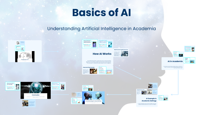 Basics of AI by Raihan Jamil on Prezi