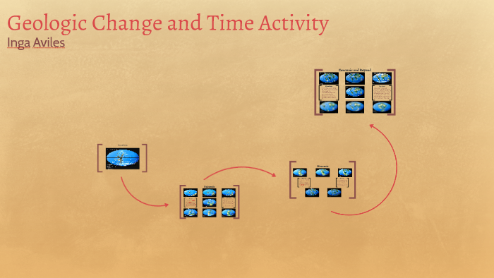 Geologic Change and Time Activity by 7th Grade Science ALR on Prezi