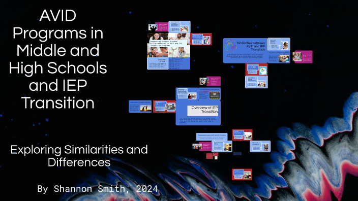 AVID Programs in Middle and High Schools and IEP Transition by Shannon Smith on Prezi