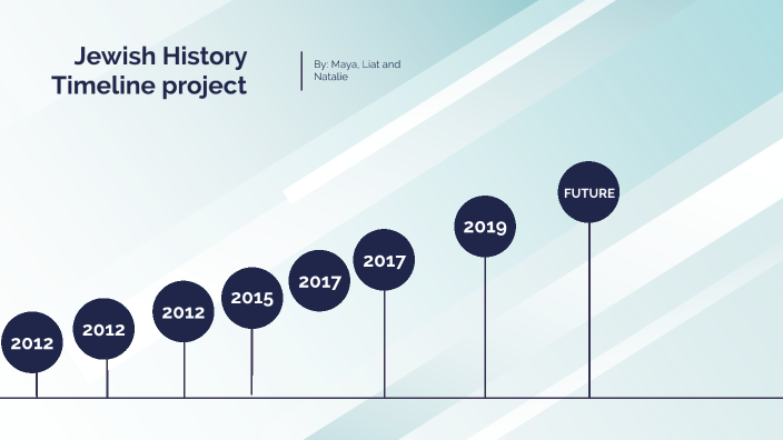 Jewish History Timeline project by Maya Vidal
