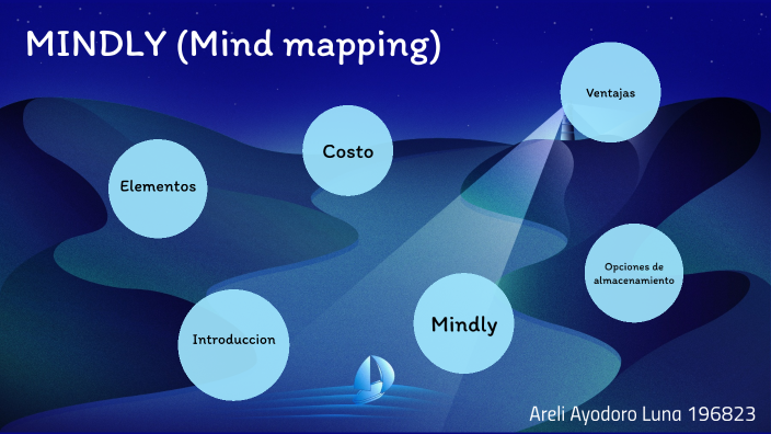 Mindly by Are Ayodoro on Prezi