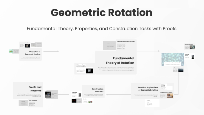 Geometry of Rotation by Kira F. on Prezi