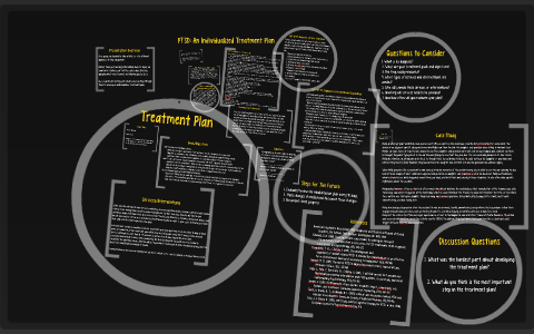 PTSD: An Individualized Treatment Plan by Megan Moss on Prezi