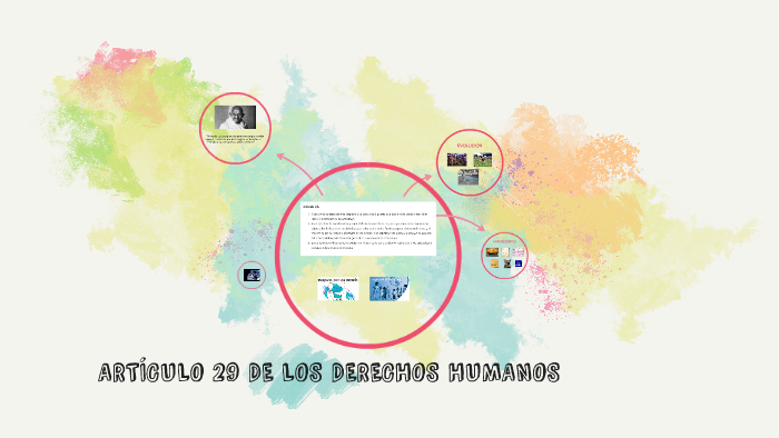 ARTÍCULO 29 DE LOS DERECHOS HUMANOS by Alicia Piqueras Vicente on Prezi
