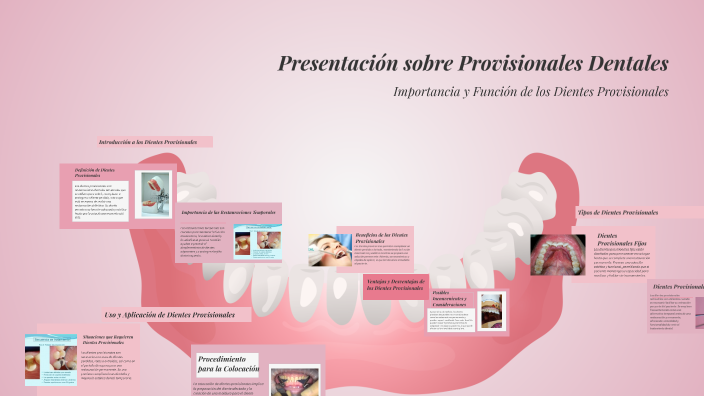 Presentación sobre Provisionales Dentales by DAMARIS ITZEL PACHECO ...