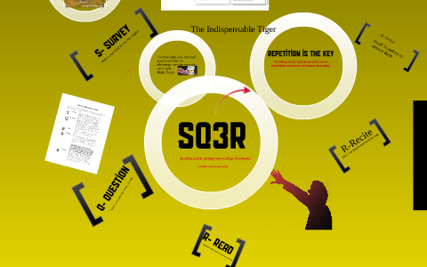 The SQ3R Reading/Study System by LaLinda Street on Prezi