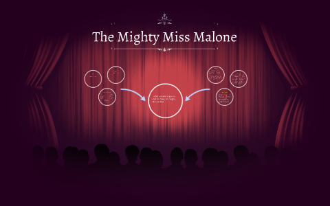 The Mighty Miss Malone by on Prezi