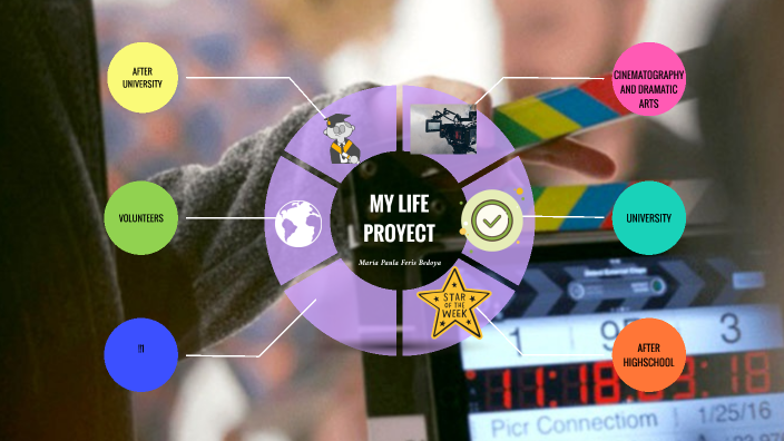 MY LIFE PROYECT by MARIA PAULA FERIS BEDOYA on Prezi