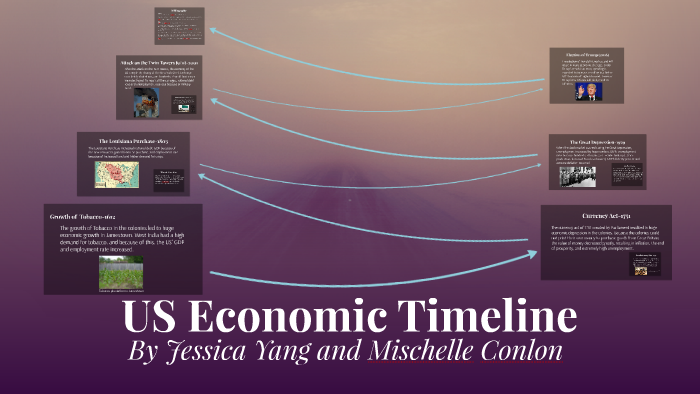 US Economic Timeline by Jessica Yang on Prezi