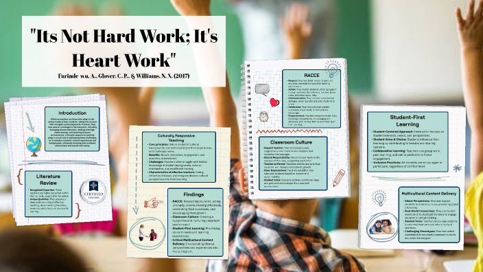 Culturally Responsive Teaching by Shawna McDevitt on Prezi