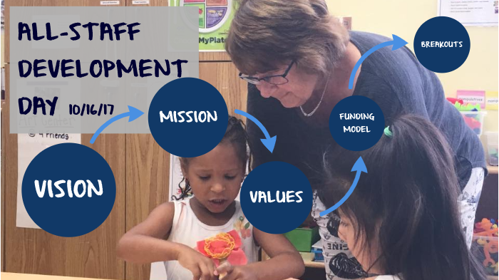 All -Staff Development Day 10/16/17 by Lauren Wolf on Prezi