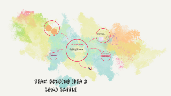 Bomb Battle for Team Bonding by Rosheeni Mageswaran on Prezi