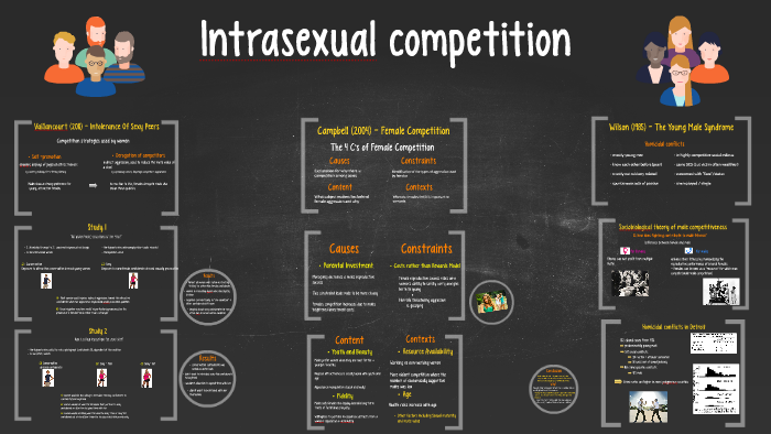 Intrasexual competition by Hannah Kador on Prezi