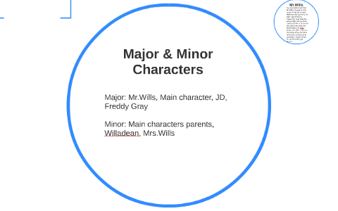 Major & Minor Characters by Kiersten Boudreau on Prezi
