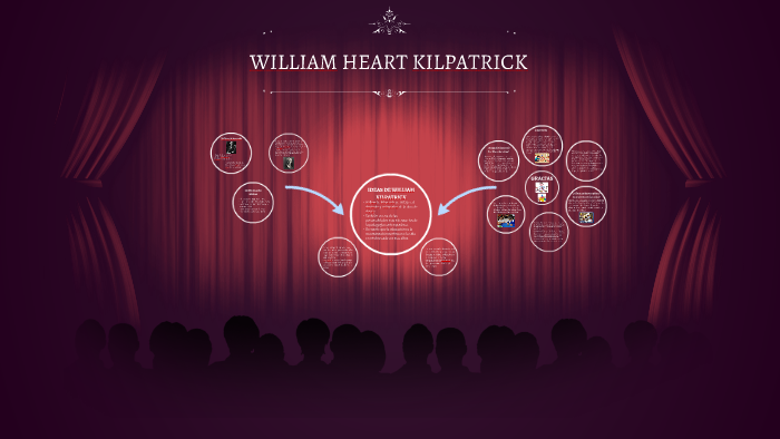 william kilpatrick by Silviá Villamizar on Prezi