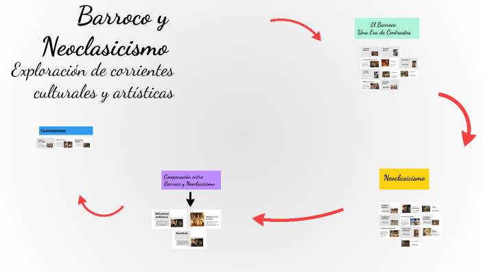 Barroco y Neoclasicismo by Sebas on Prezi