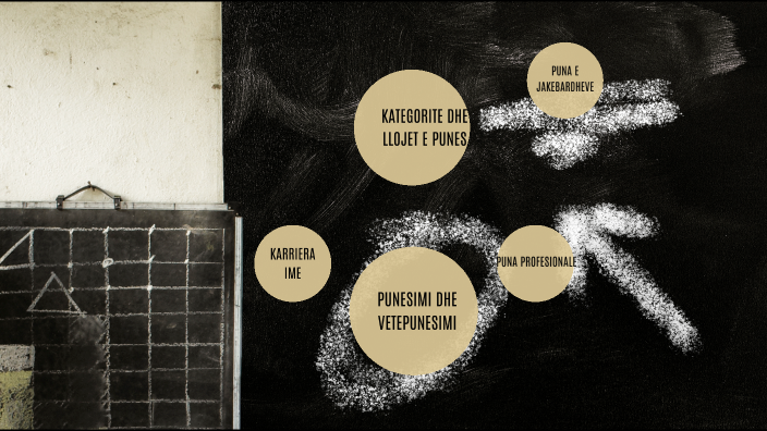 Karriera ime by eros avdiu on Prezi