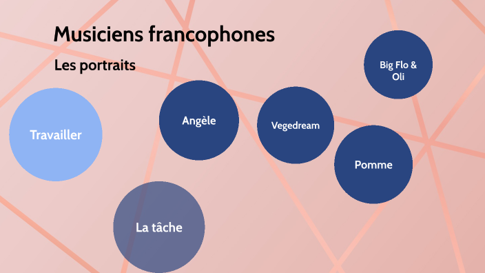 Musiciens francophones by Marie Thiele on Prezi