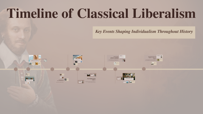 Timeline of Classical Liberalism by Manavbir Mann on Prezi