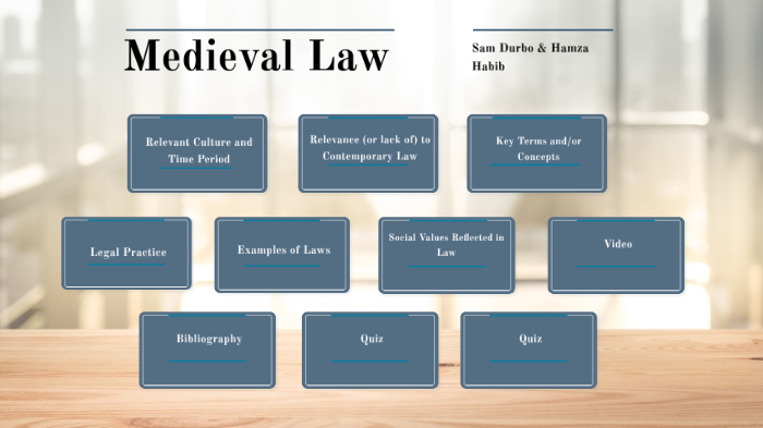 Medieval Law by Sam Durbo on Prezi
