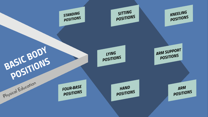 Basic Body Position by elojane delajusta on Prezi