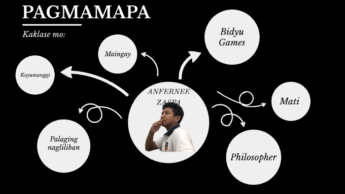 FILIPINO: Pagmamapa by Kimberly Simbrano on Prezi
