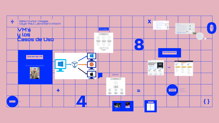 Modelo de Interfaces by Muñoz Villegas Pablo on Prezi