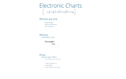 OHA Electronic Chart by Phil Bolenbaugh on Prezi