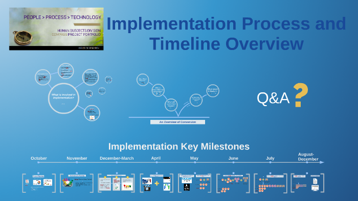 Implementation Process and Timeline Overview by Heather Rieck