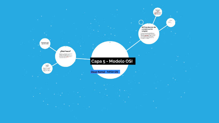 Capa 5 - Modelo OSI by Adrián Chi on Prezi