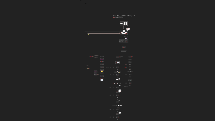 HPLC method development flow chart by Xiao Ma on Prezi
