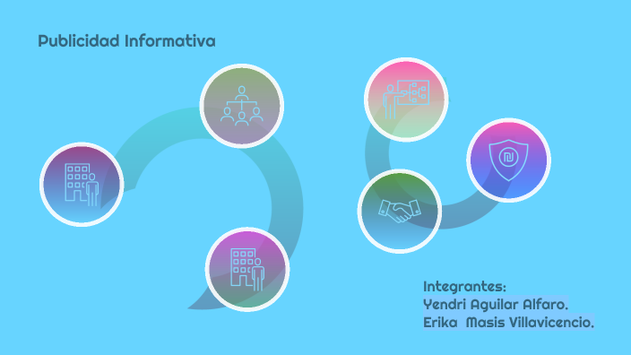 Publicidad Informativa by Yendri Aguilar Alfaro on Prezi