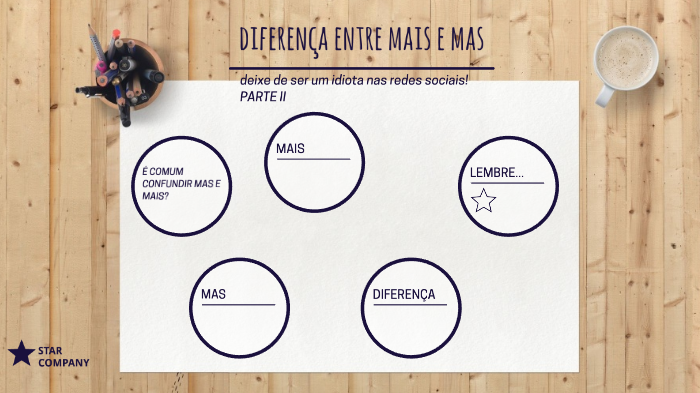 diferença entre mais e mas by laura fortuna on Prezi