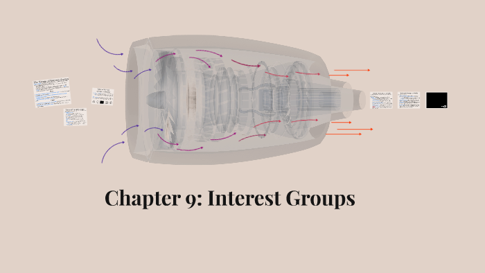 Chapter 9: Interest Groups by M K on Prezi
