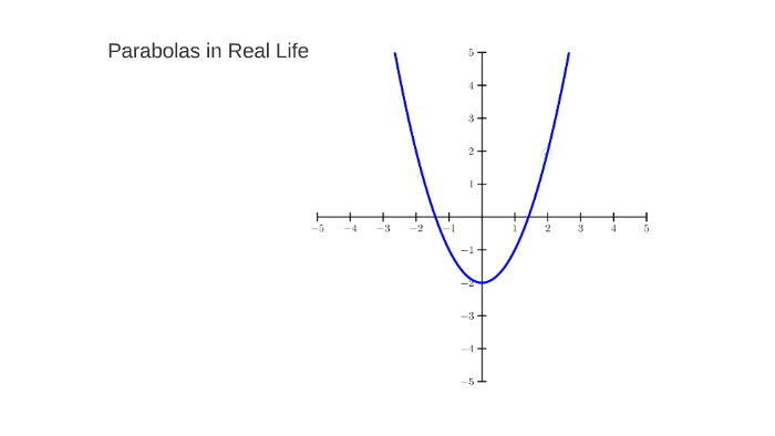 Parabolas in Real Life by Ryan Smith on Prezi