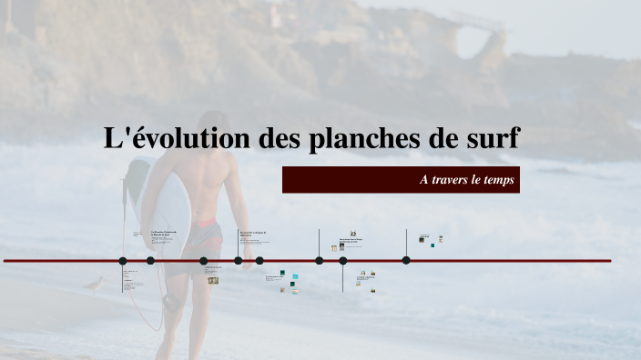 L'évolution des planches de surf by milla cosculluela on Prezi