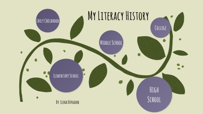 Literacy History Timeline by Elena Burgoon on Prezi