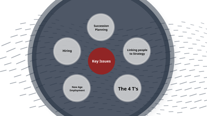Faze Three Strategy by Tarunn on Prezi