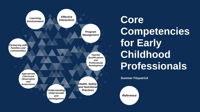 Core Competencies by Summer Fitzpatrick on Prezi