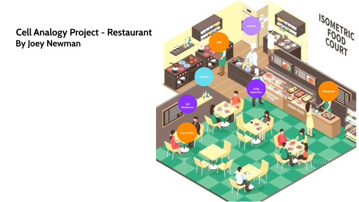 Cell Analogy Project - Restaurant by Joseph Newman on Prezi