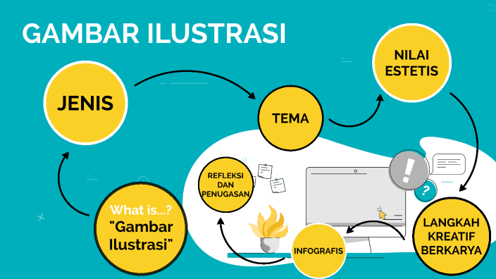 GAMBAR ILUSTRASI (PBL) by Adhi Manyu Sakti Prabowo on Prezi