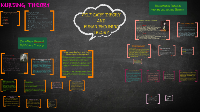 Self Care Theory And Humanbecoming Theory By Valerie Licudan On Prezi