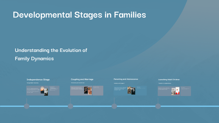 Family Developmental Stages by Justin Fraser-Bruno on Prezi