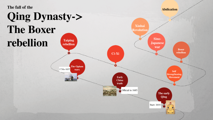 the fall of the Qing Dynasty- The Boxer rebellion by Bianca Kelley on Prezi