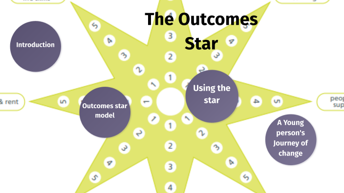 The Outcomes Star by Cara Teppan on Prezi