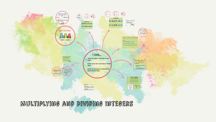 Multiplying and Dividing Integers by Tawny Schultz on Prezi