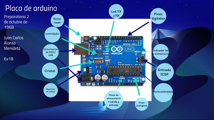 PLACA ARDUINO INTERACTIVA by Juan Alomendo on Prezi