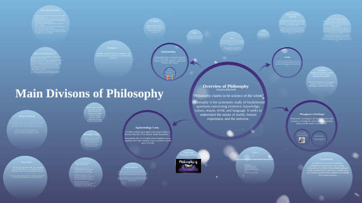 Main Divisions of Philosophy by Victoria Mitchell on Prezi
