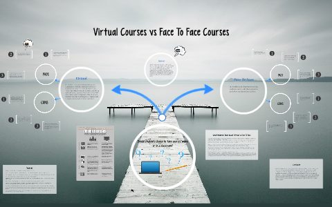 Virtual Course vs Face to Face Course by Breanna J on Prezi